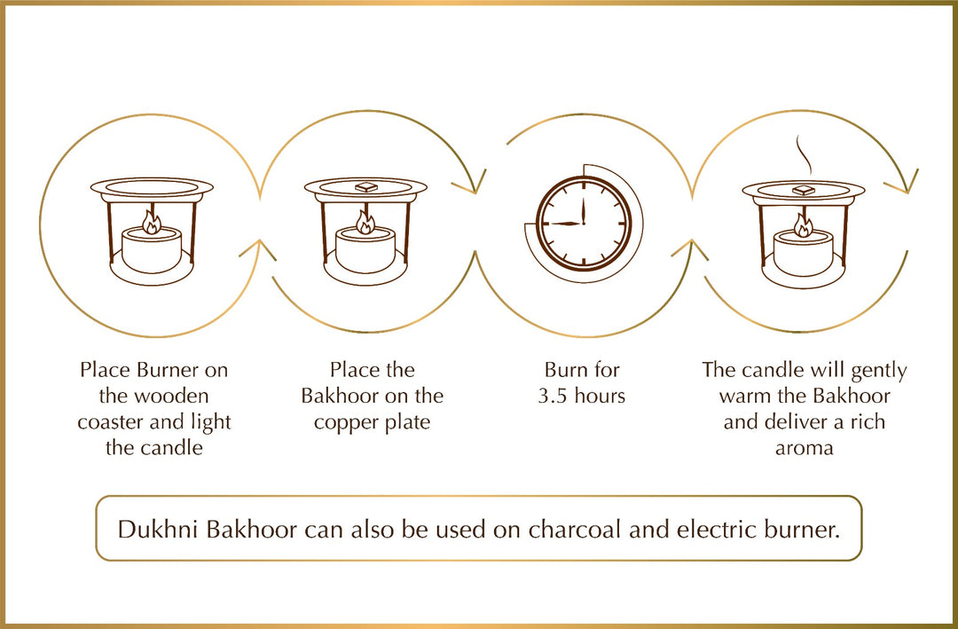 how to use burner – Dukhni - Islamic Scents of Arabia الروائح الإسلامية ...
